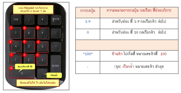 EasyQueue_Key - EasyQueueMedia.Com