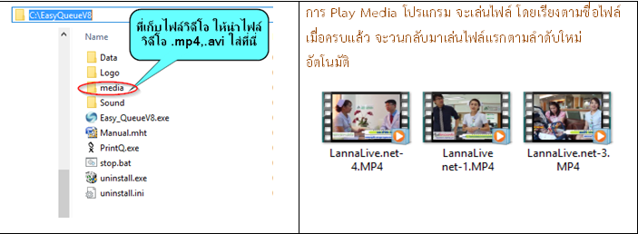 Easyqueue_media - EasyQueueMedia.Com