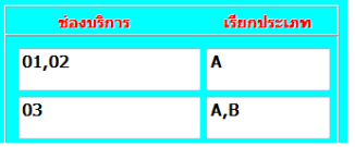 โปรแกรมบัตรคิว EasyQ (เอซี่คิว) - EasyQueueMedia.Com
